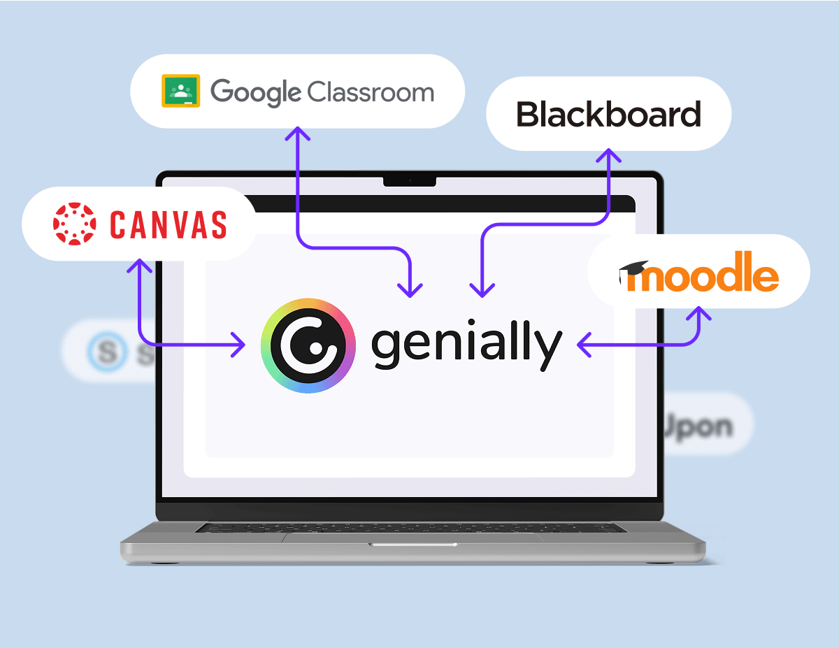 All Features- Explore the product | Genially